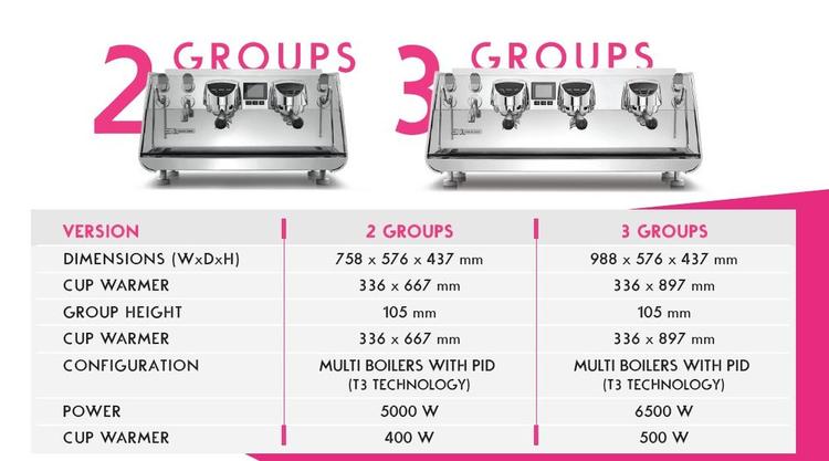 Aroma Online Store | เครื่องชงกาแฟ Victoria Arduino Eagle One 3 Gr.